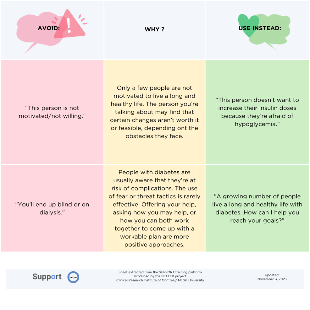 How to talk about diabetes - Support